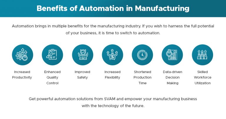 Benefits of Using Automation in Manufacturing - SVAM International
