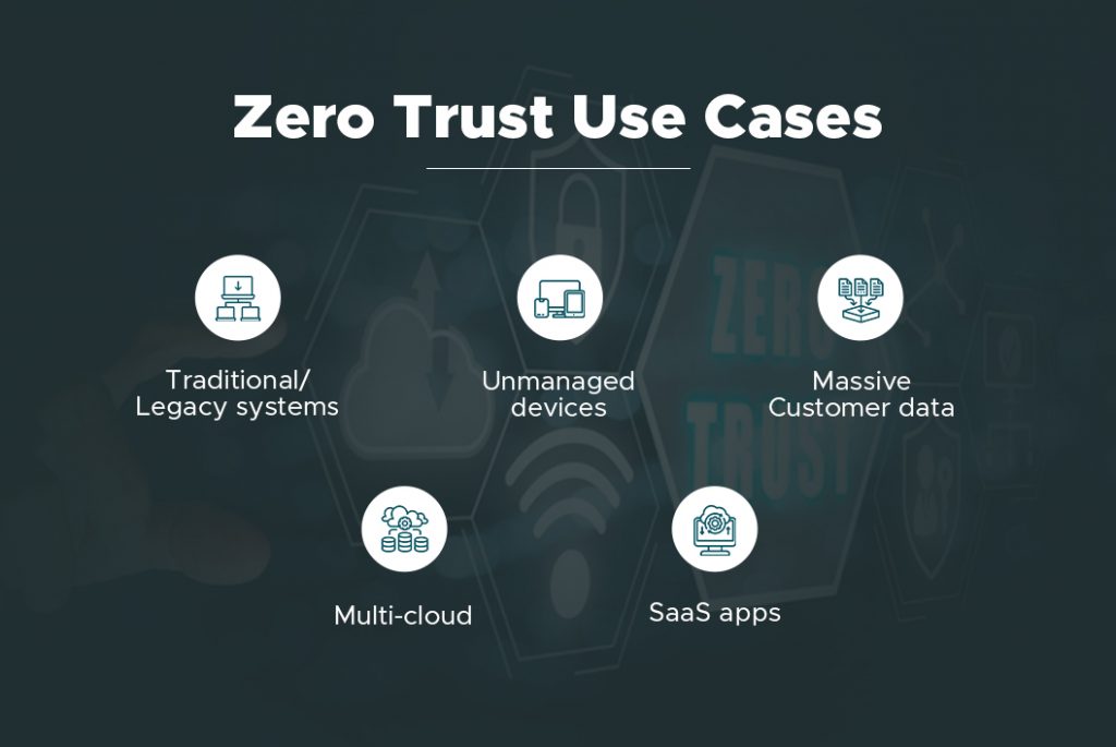 Why Zero Trust will be a Top Business Priority in 2023 - Svam International